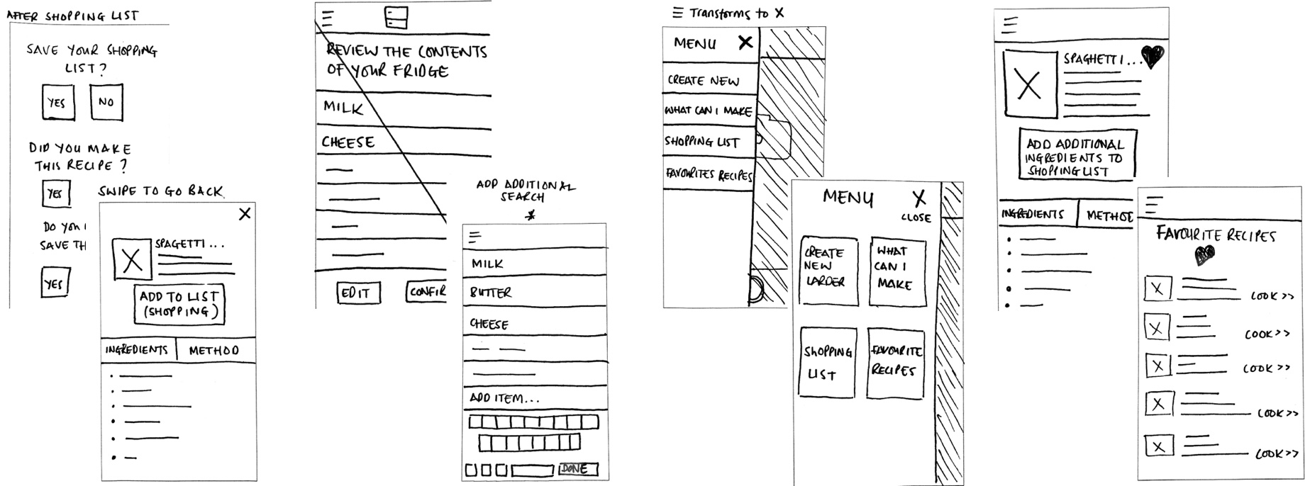 What’s in the fridge - Rebecca Goss - UX Designer